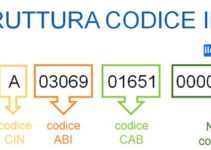Coordinate Bancarie: Cosa Sono e Dove È Possibile Trovarle